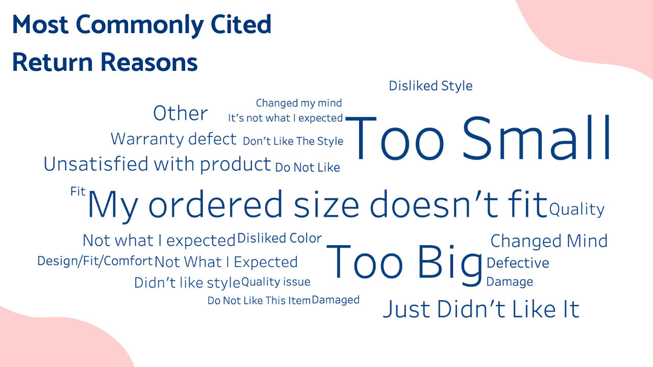 How to Use Returns Data to Improve Your Ecommerce Store