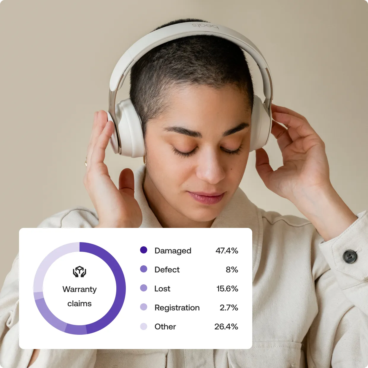Automate Warranty Returns And Third party Warranties ReturnLogic