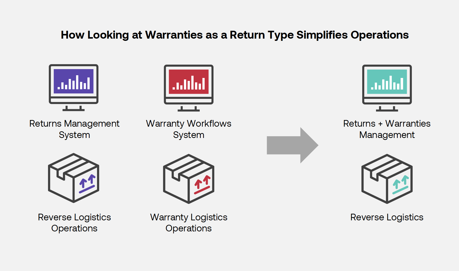 Automate warranty returns and third-party warranties | ReturnLogic