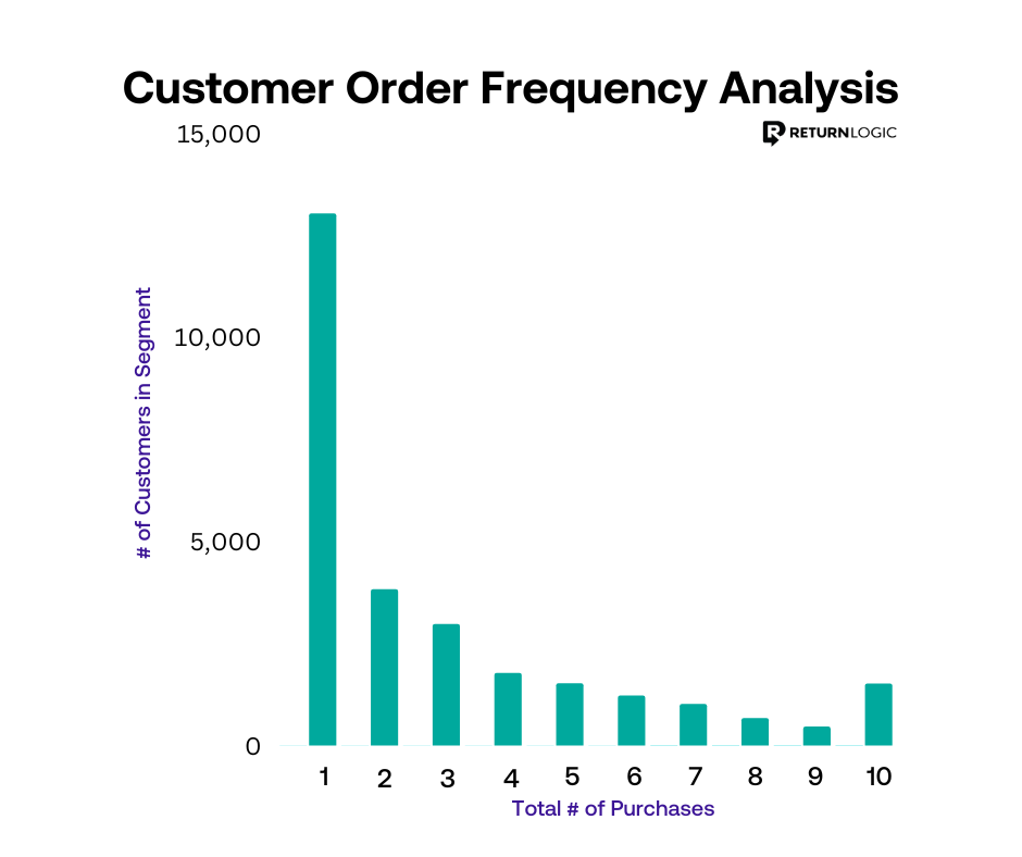 How to Turn Ecommerce Returns into a Retention Opportunity